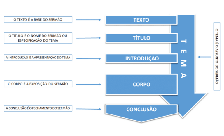COMO FAZER UM ESBOÇO DE PREGAÇÃO EM 9 PASSOS COMO FAZER UM ESBOÇO DE PREGAÇÃO EM 9 PASSOS