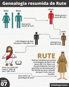O Relacionamento Entre Nora e Sogra: Estudo de Rute 1:16